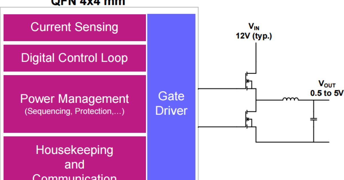 ZSPM2000 - True Digital PWM Controller with Integrated MOSFET Driver | Renesas ルネサス